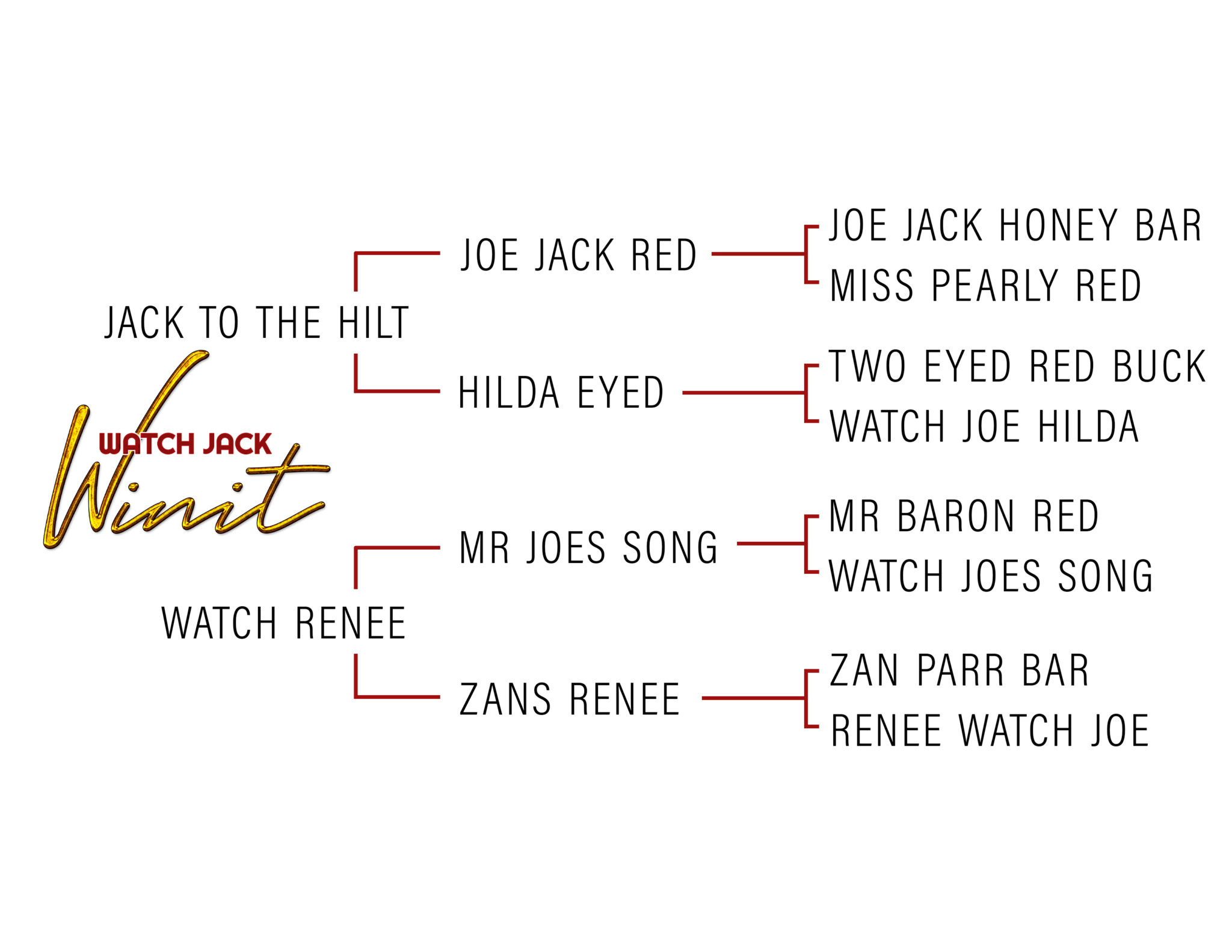 Watch Jack Winit – Bryant-Ranch